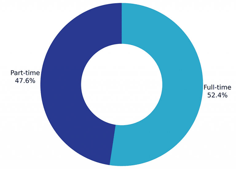Freelance Translator Survey 2023 • Inbox Translation